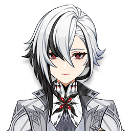 Characters Checklists for Genshin Impact and Honkai: Star Rail