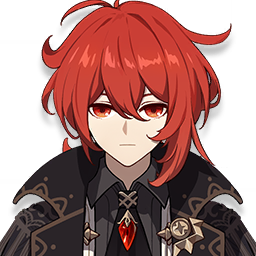 Characters Checklists for Genshin Impact and Honkai: Star Rail