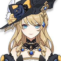Characters Checklists for Genshin Impact and Honkai: Star Rail