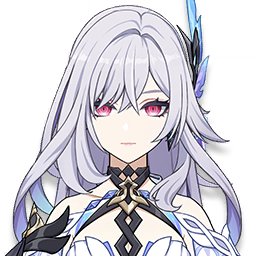 Characters Checklists for Genshin Impact and Honkai: Star Rail