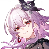 Characters Checklists for Genshin Impact and Honkai: Star Rail